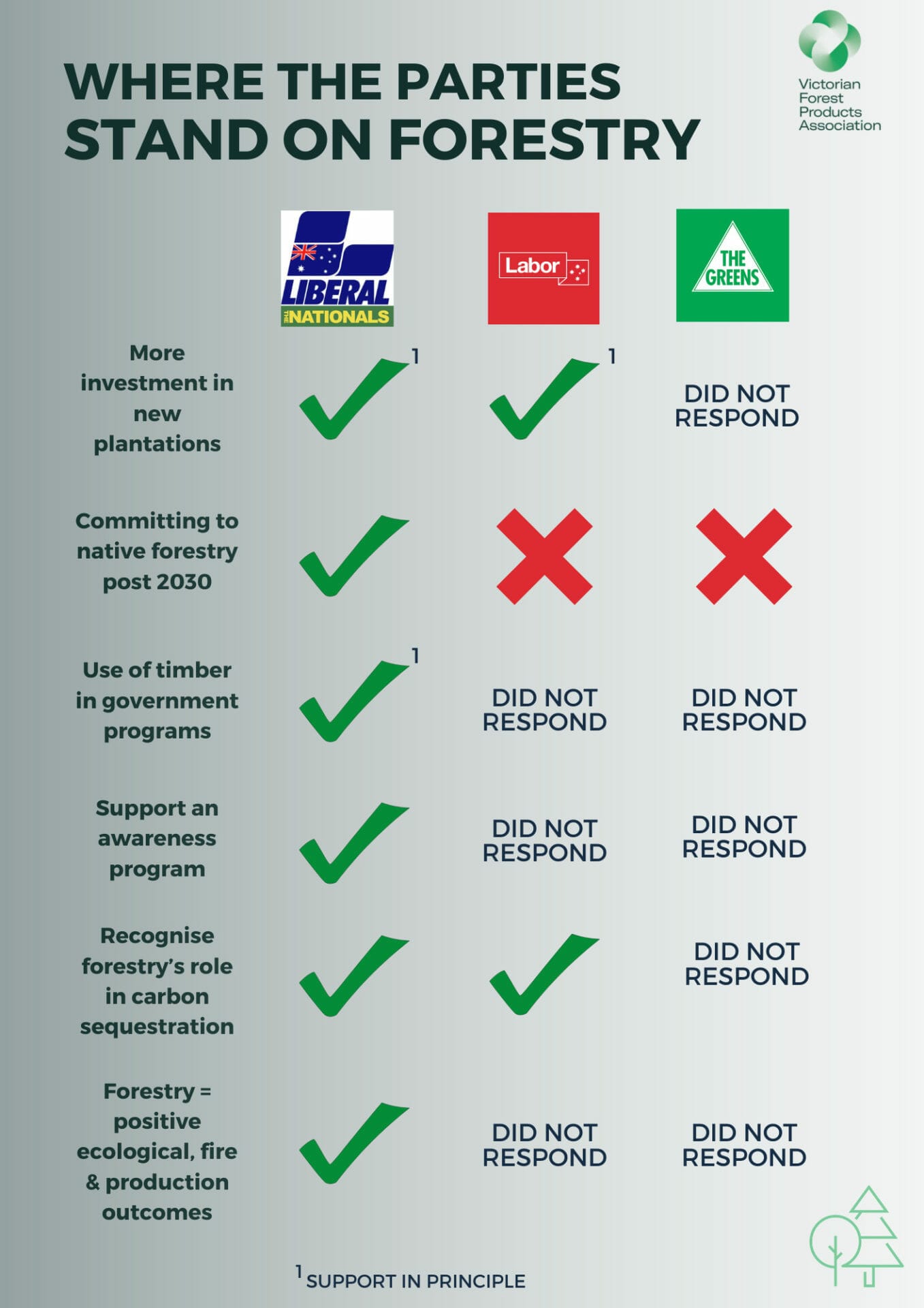 Coalition backs the future of all of Victoria’s forestry - Victorian ...