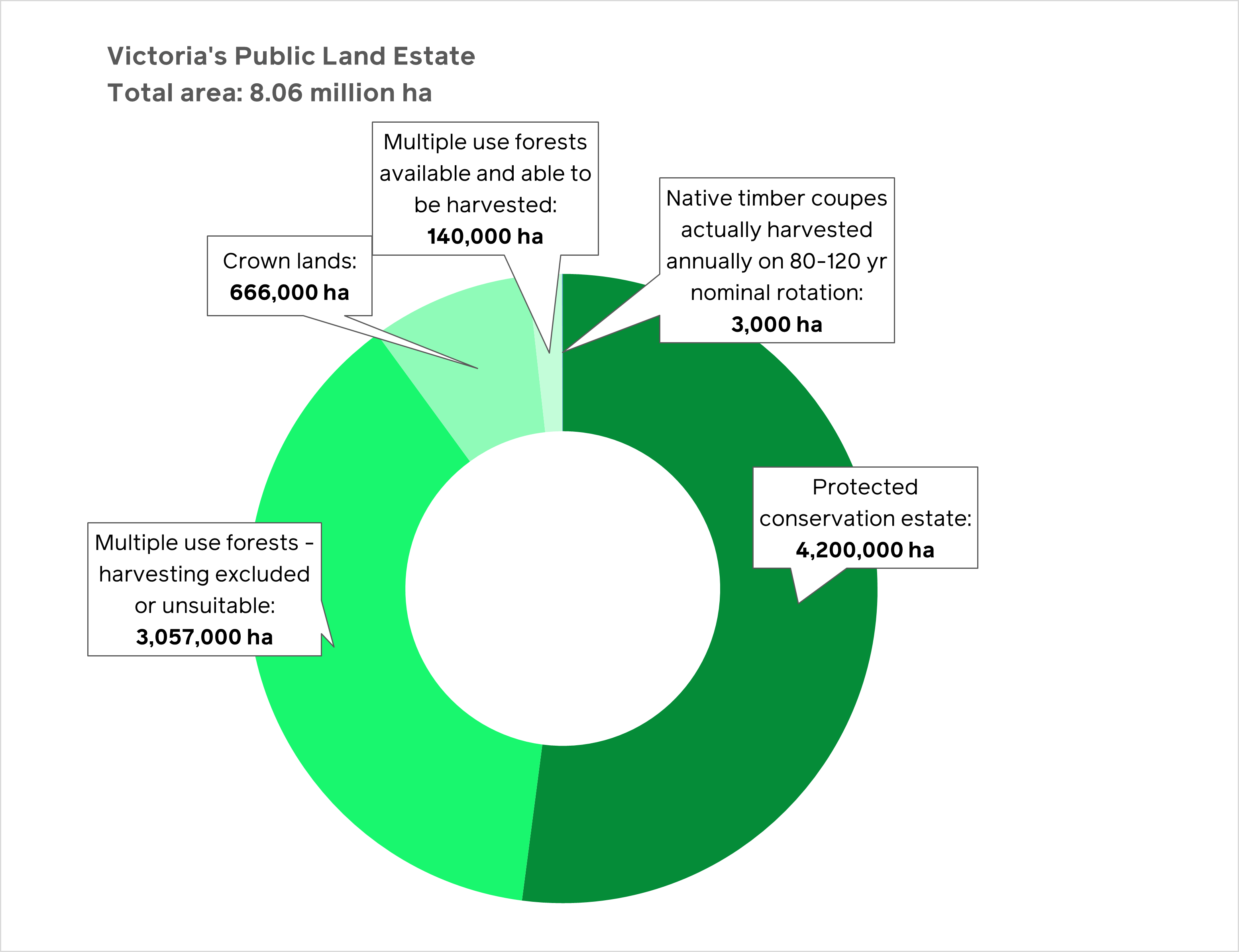 Resources - Victorian Forest Products Association