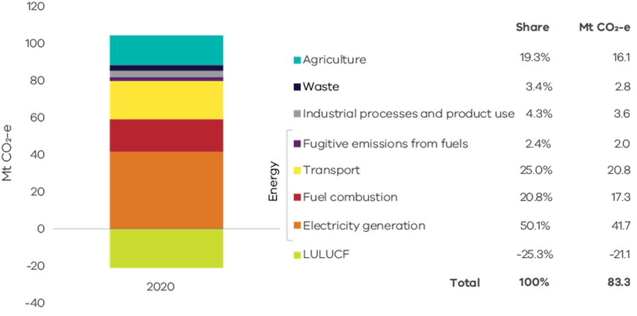 Forest industries reject spurious claims - Victorian Forest Products ...
